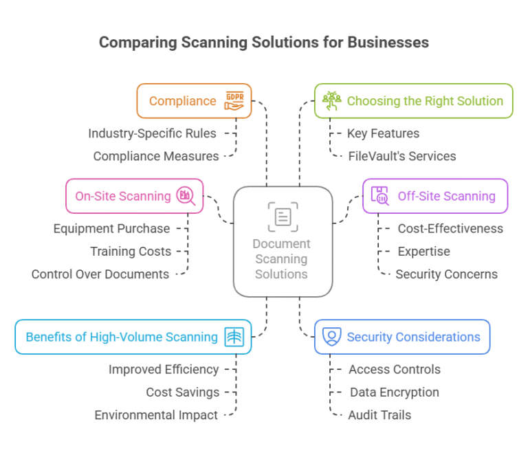 Comparing Scanning Solutions for Businesses | FileVault